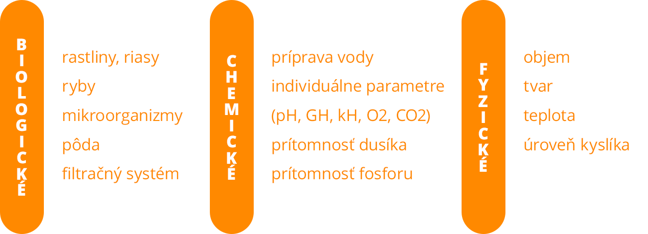 Úprava vody v akváriu. Ako používať prípravky Tetra?